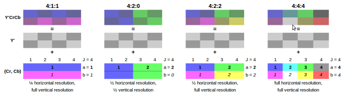 The ultimate cinema video camera buying guide [2022] — Creatorbeat